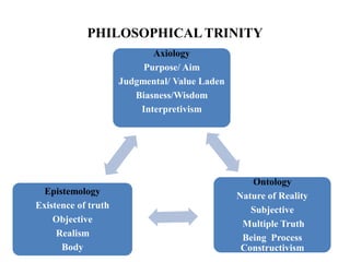 Philosophical dimensions of research with case | PDF