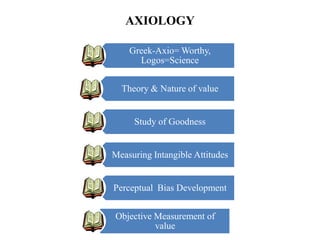 Philosophical dimensions of research with case | PDF