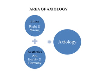 Philosophical dimensions of research with case | PDF