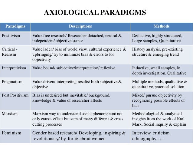 Philosophical dimensions of research with case