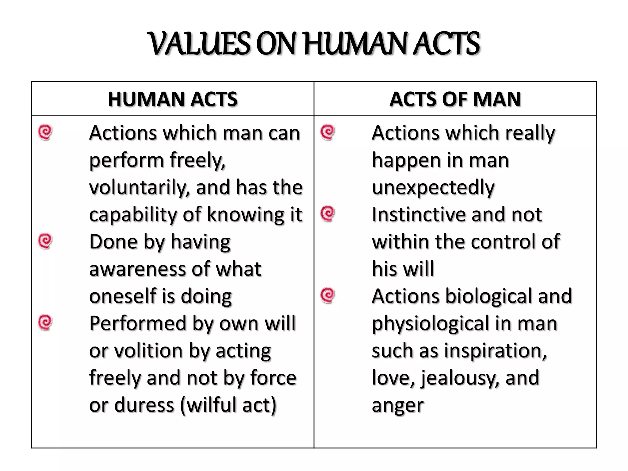 Philosophical and ethical foundations of values | PPTX