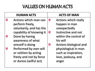Philosophical and ethical foundations of values | PPTX