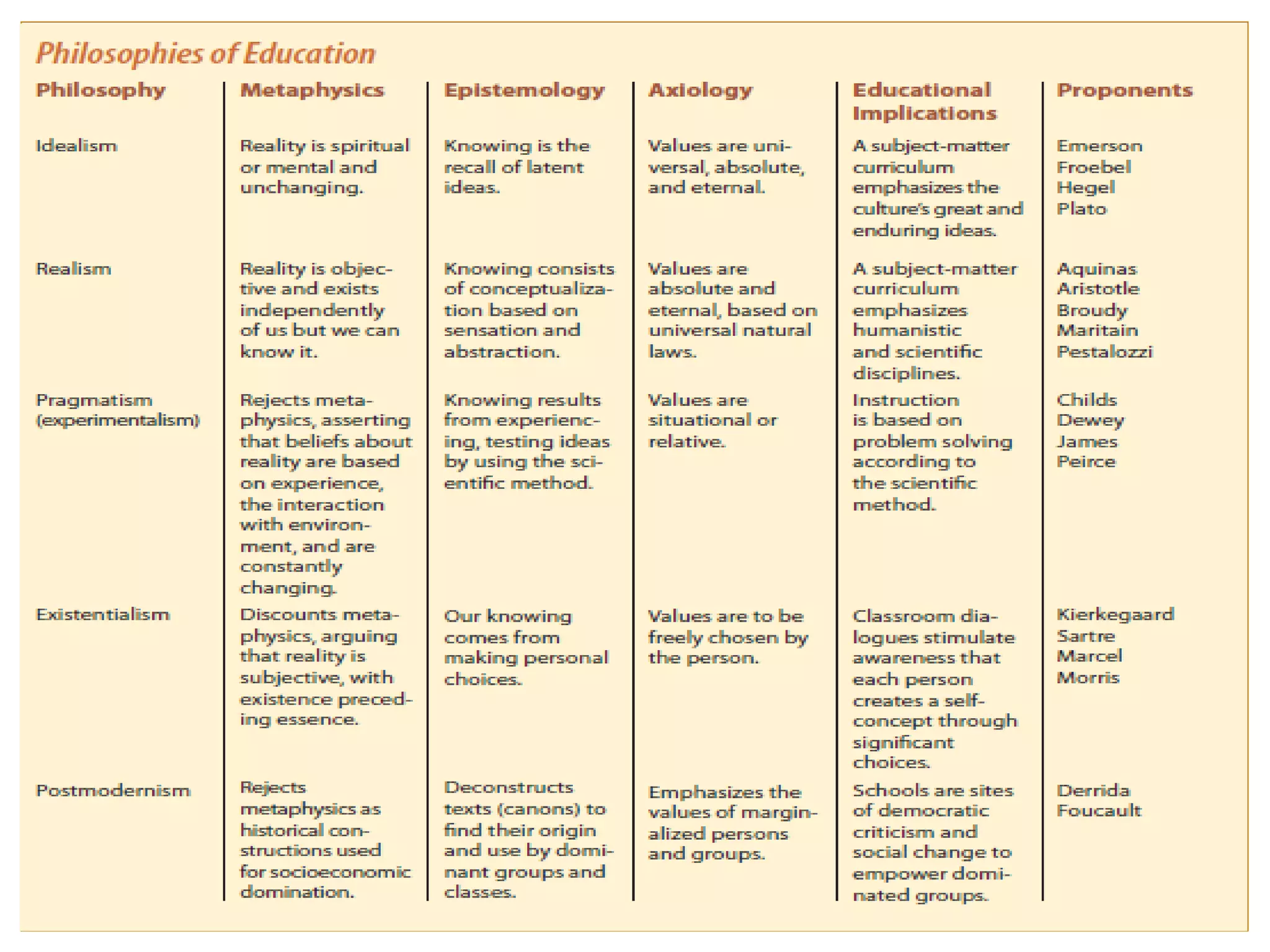 Philosophical foundation of education | PPT