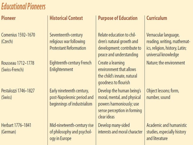 Philosophical foundation of education | PPT