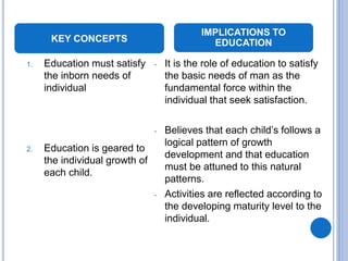 PHILOSOPHICAL FOUNDATION OF EDUCATION.pptx