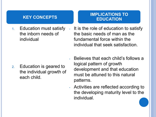 PHILOSOPHICAL FOUNDATION OF EDUCATION.pptx