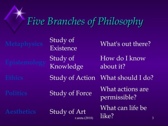 Philosophical foundations of education | PPT | Primary Education ...