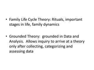Philosophical foundations of Social Work | PPTX
