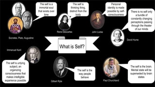 Philosophical_Perspective_of_Self.pptx