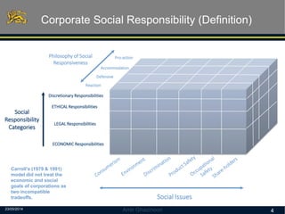 Philosophical stands in study of csr | PDF