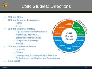Philosophical stands in study of csr | PDF