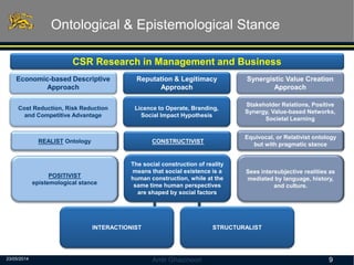 Philosophical stands in study of csr | PDF