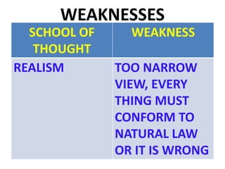 PHILOSOPHY OF EDUCATION - INTRO | PPTX