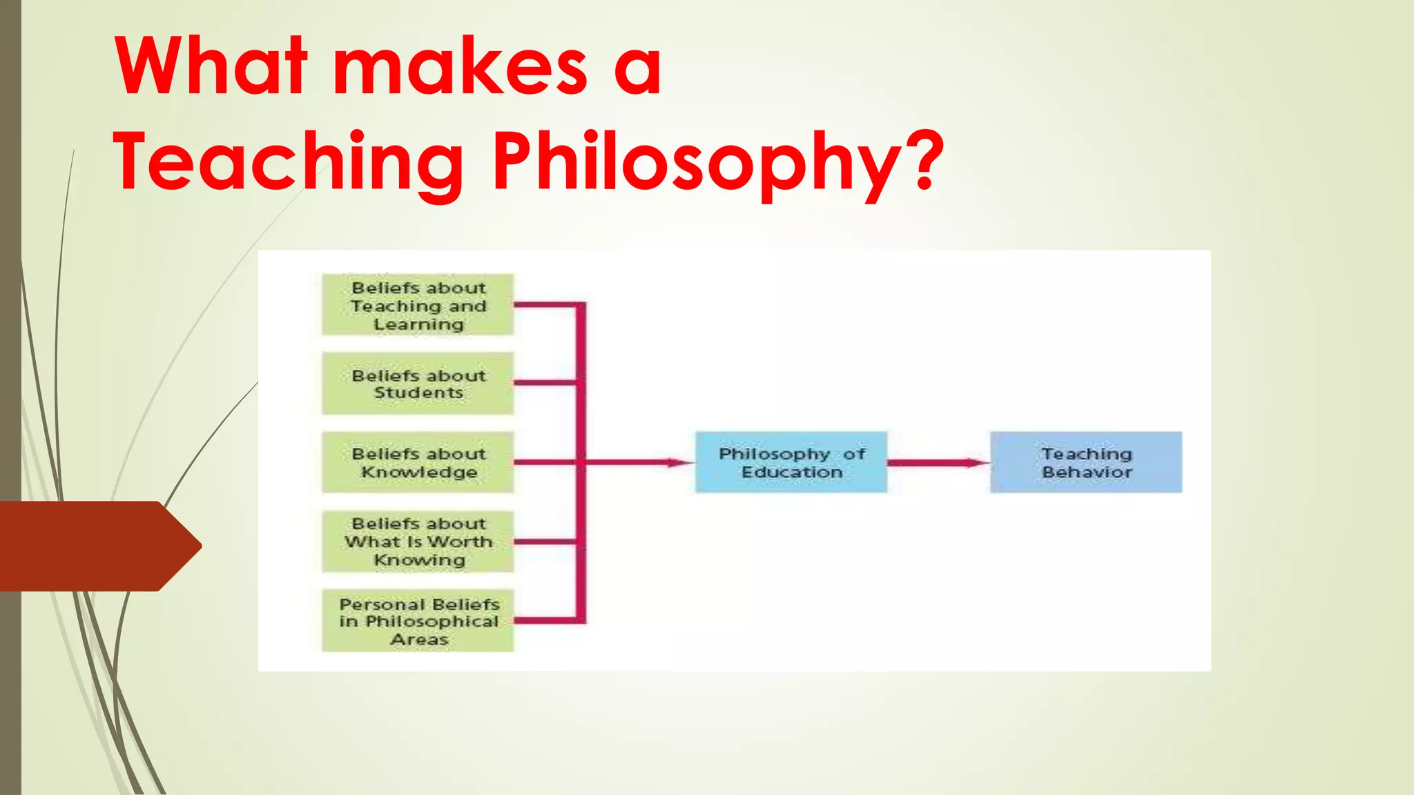 Philosophies and principles in teaching | PPTX