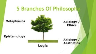 Philosophies and principles in teaching (edited) | PPTX