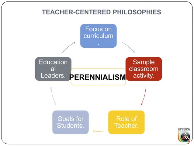 Perennialism Philosophies of education | PPTX | Primary Education ...