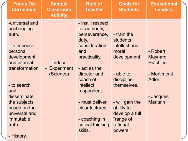 Perennialism Philosophies of education | PPTX | Primary Education ...
