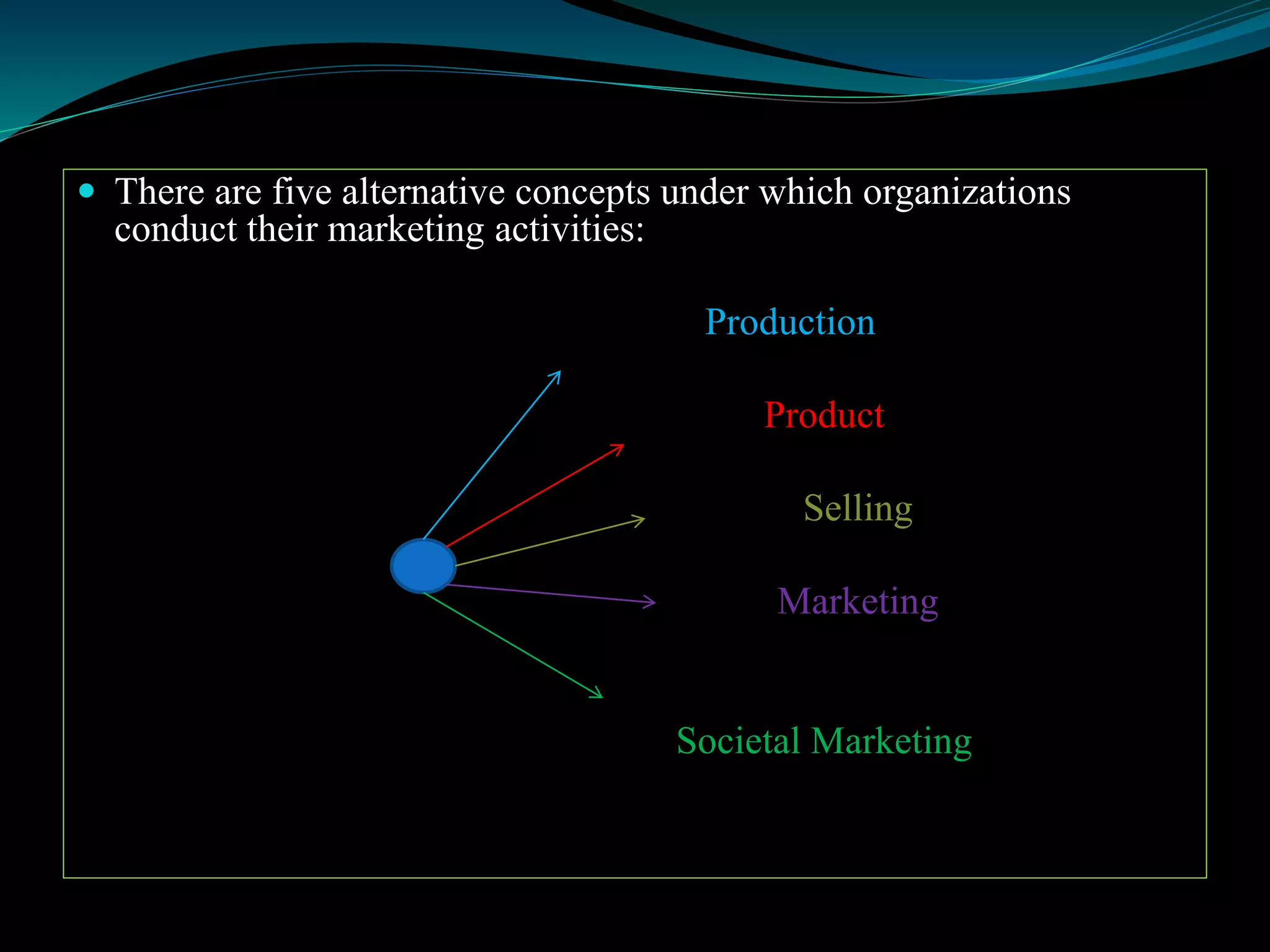 Philosophies of marketing (Concepts) | PPTX