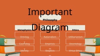 Philosophy : Introduction to Philosophy. | PPTX