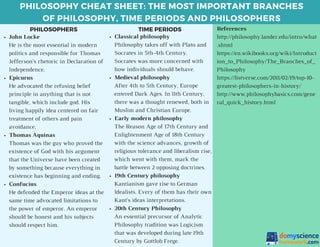 Philosophy Cheat Sheet | PDF
