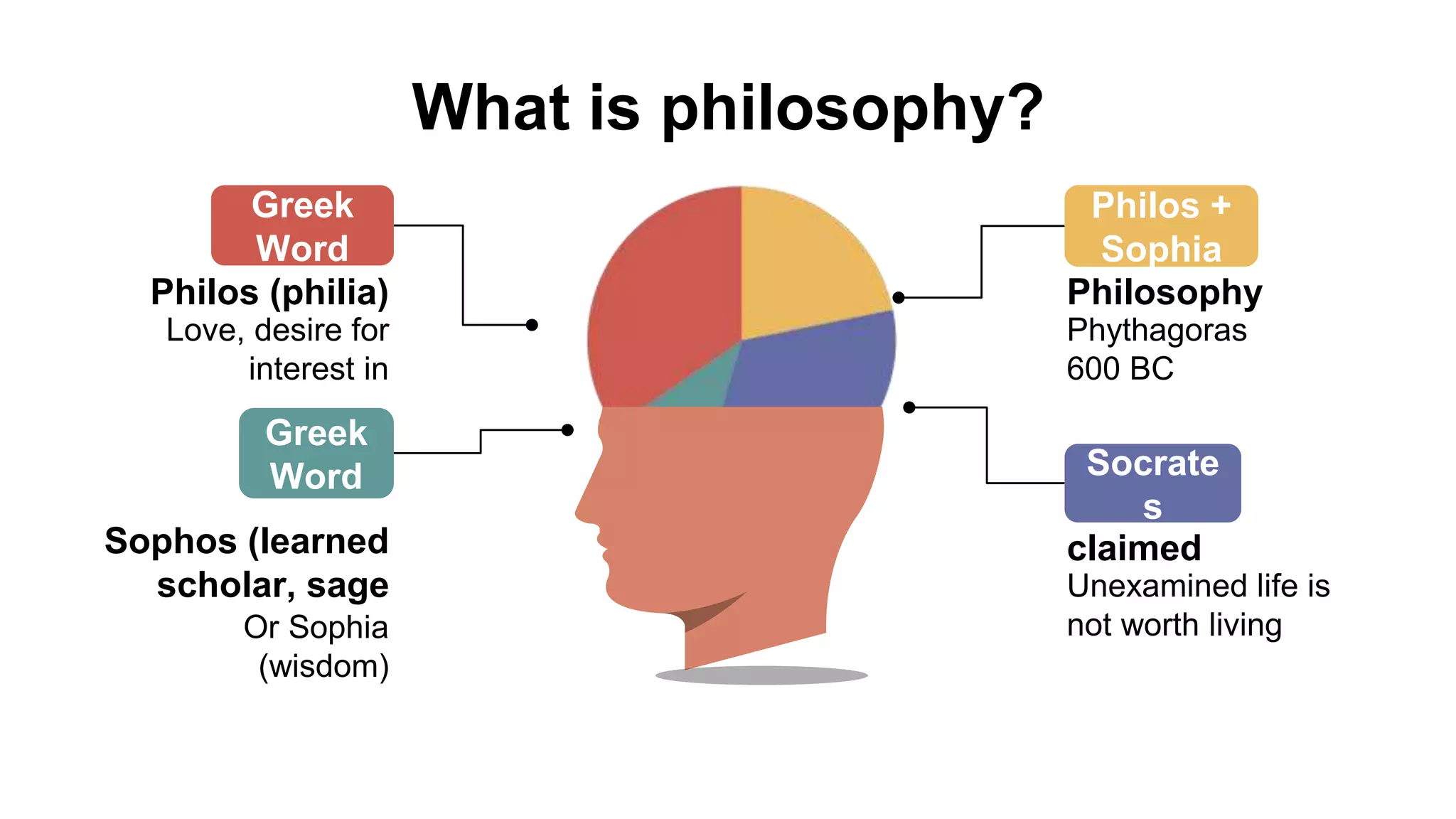 philosophy-infographics.pptx