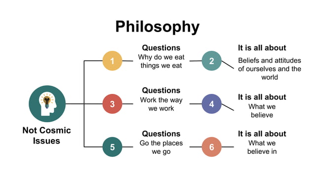 philosophy-infographics.pptx