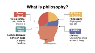 philosophy-infographics.pptx