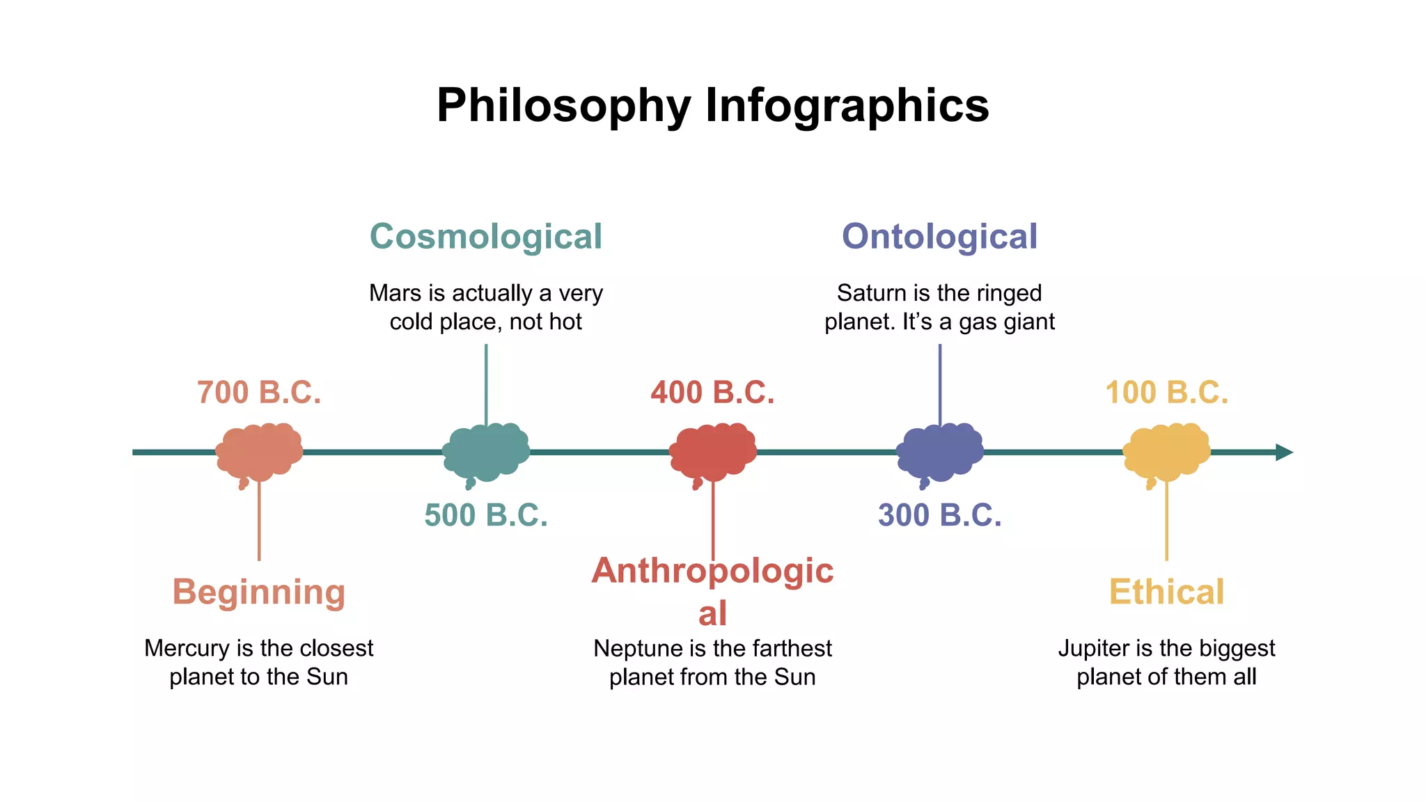 philosophy-infographics.pptx