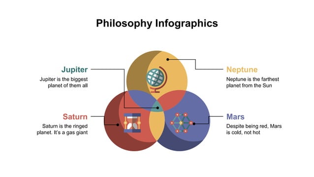 philosophy-infographics.pptx | Astrology | Religion & Spirituality