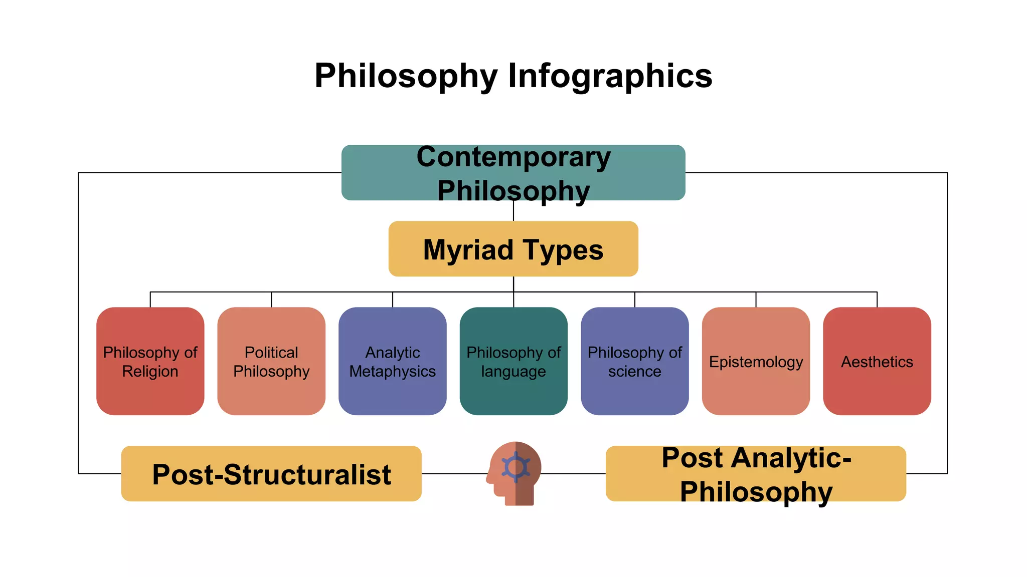 philosophy-infographics.pptx