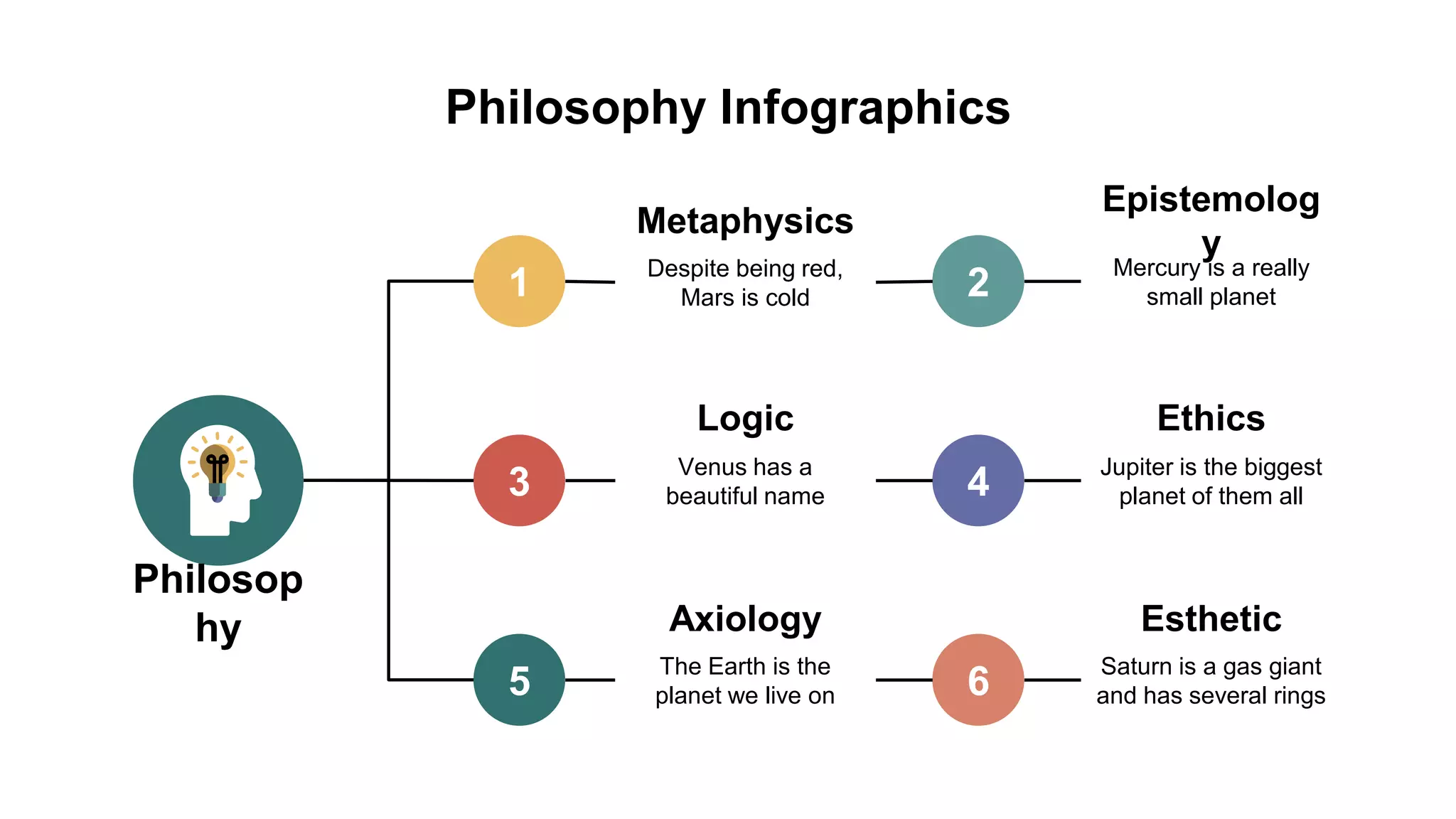 philosophy-infographics.pptx