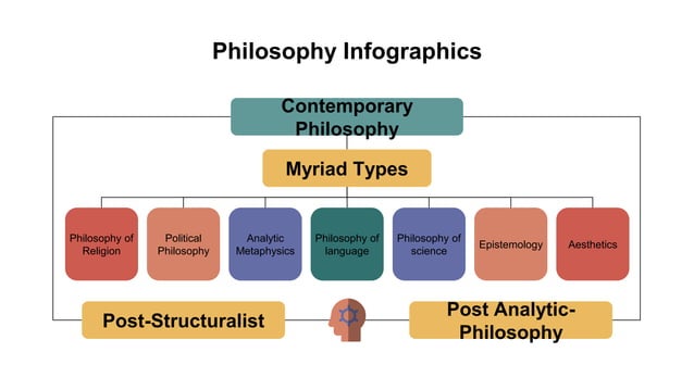 philosophy-infographics.pptx