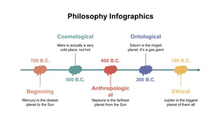 philosophy-infographics.pptx
