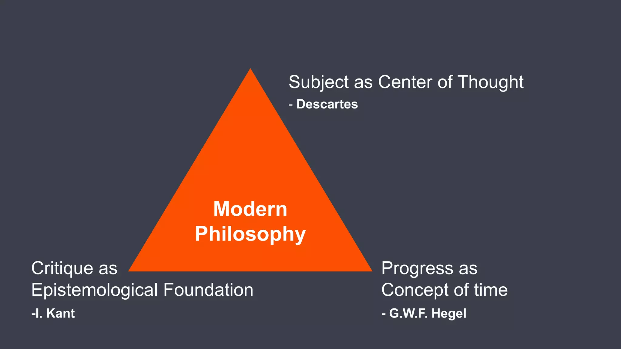 Philosophy introduction of western philosophy | PPTX