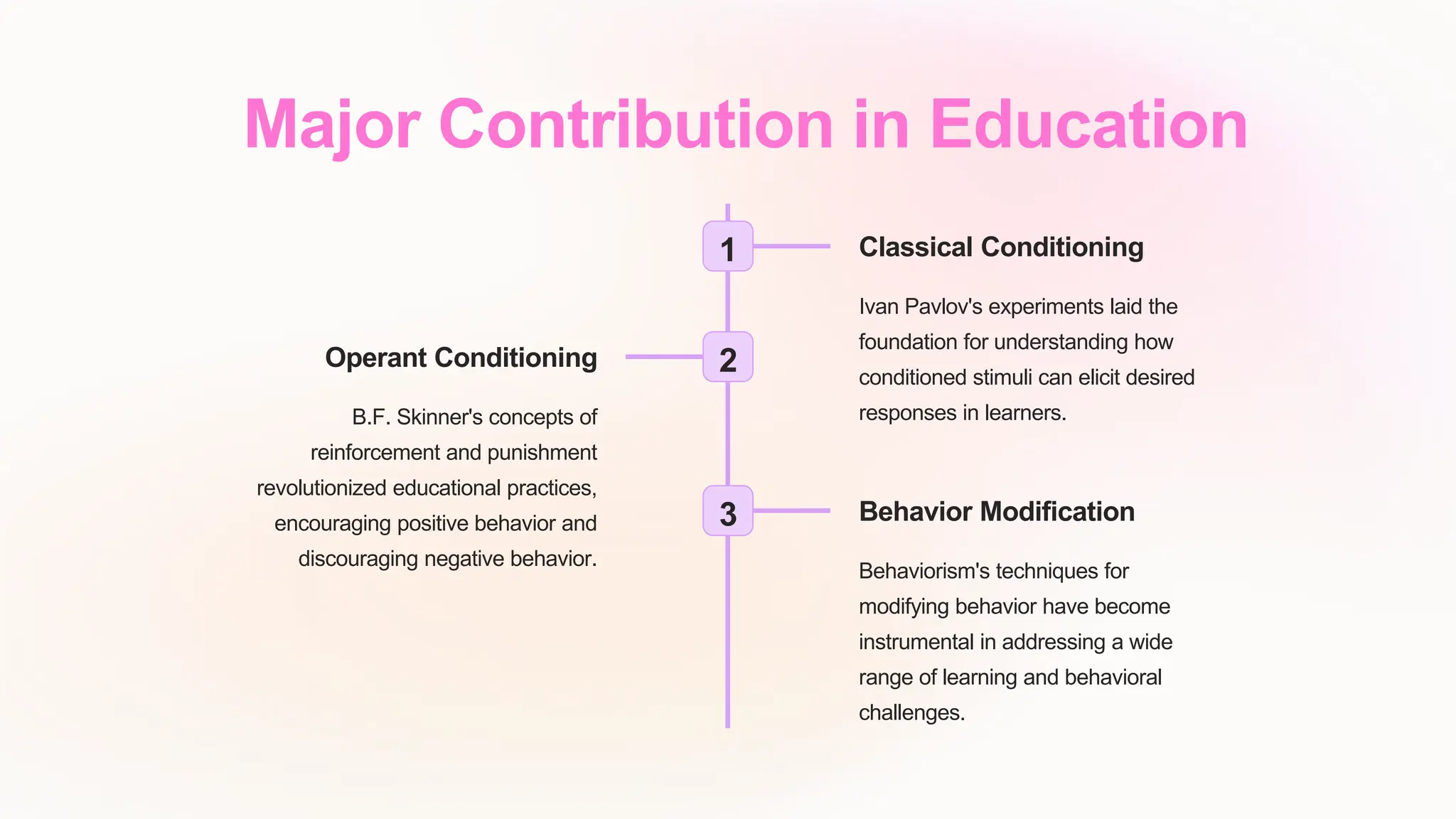 Philosophy-of-Education behaviorism.pptx