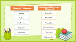 Philosophy-of-Education-power point presentation | PPTX