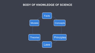 Philosophy science as a body of knowledge | PPTX