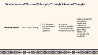 Introduction to Philosophy of the human person Philosophy 12 - P2.pptx