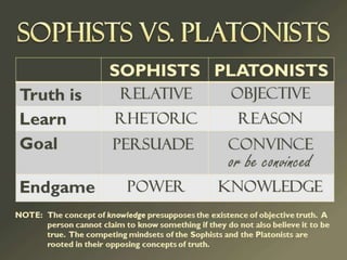 Philosophy and the Sophists | PPT