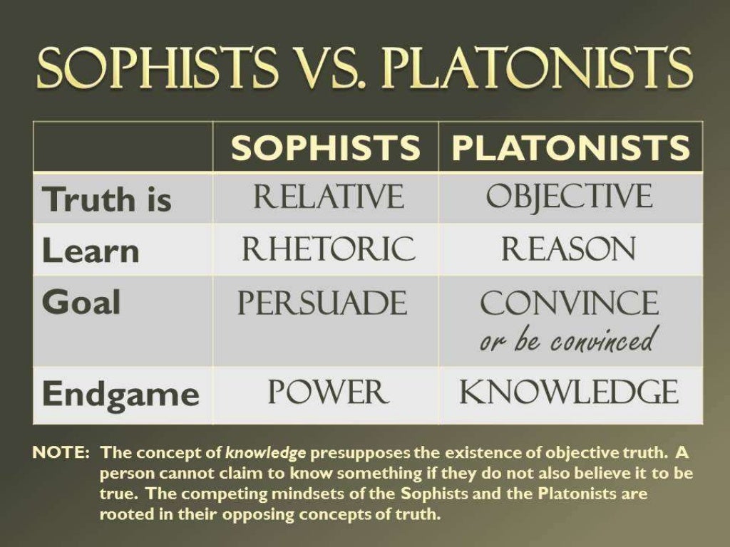 Philosophy and the Sophists