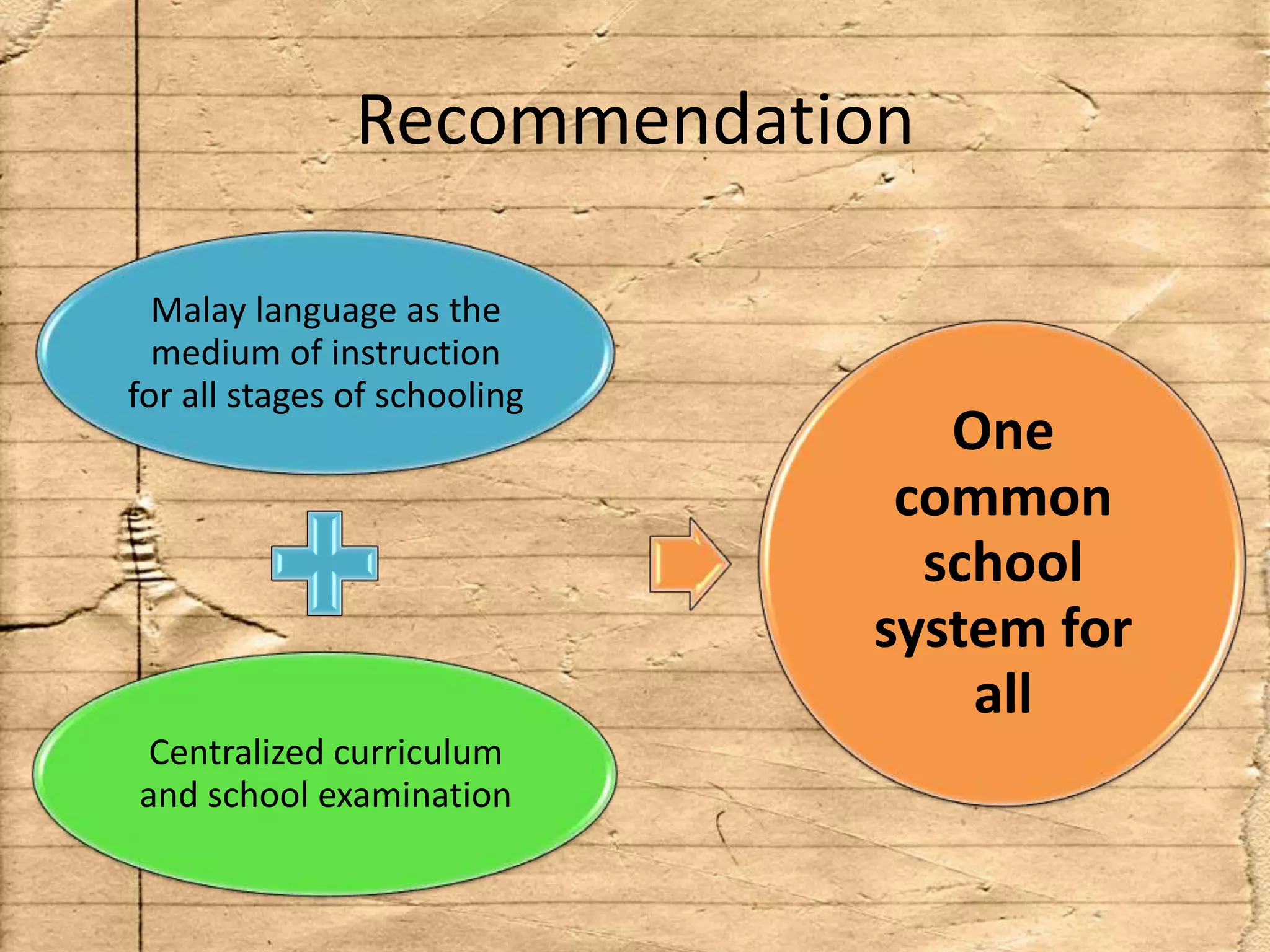 Development of Education System in Malaysia : Pre-Independence | PPTX