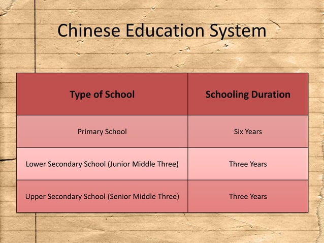 Development of Education System in Malaysia : Pre-Independence | PPTX ...