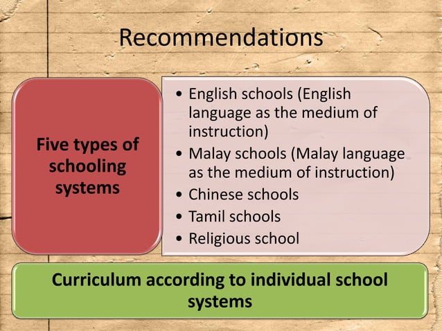 Development of Education System in Malaysia : Pre-Independence | PPTX ...