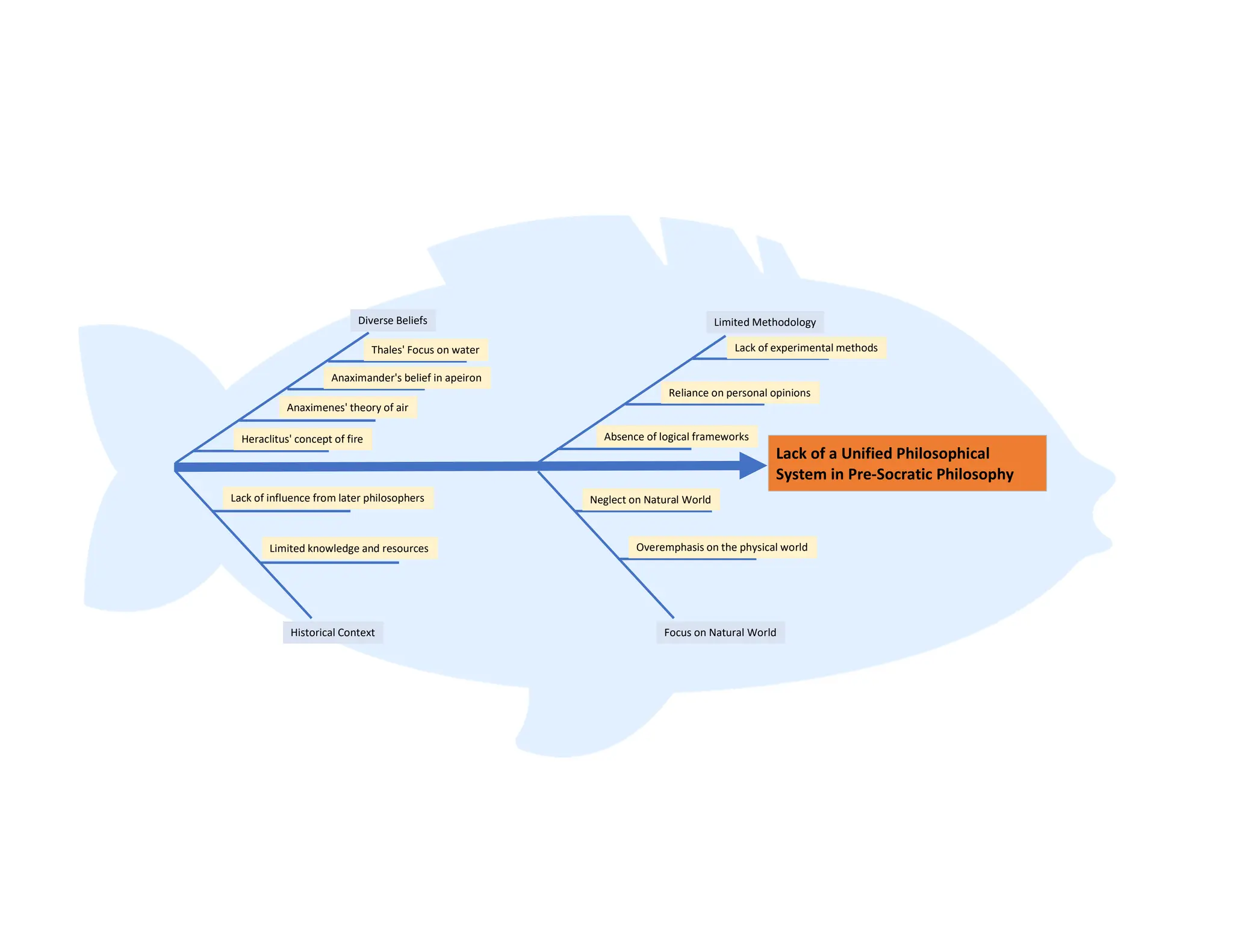 Philosophy_Fishbone_Diagram_Visual_Sample.pdf