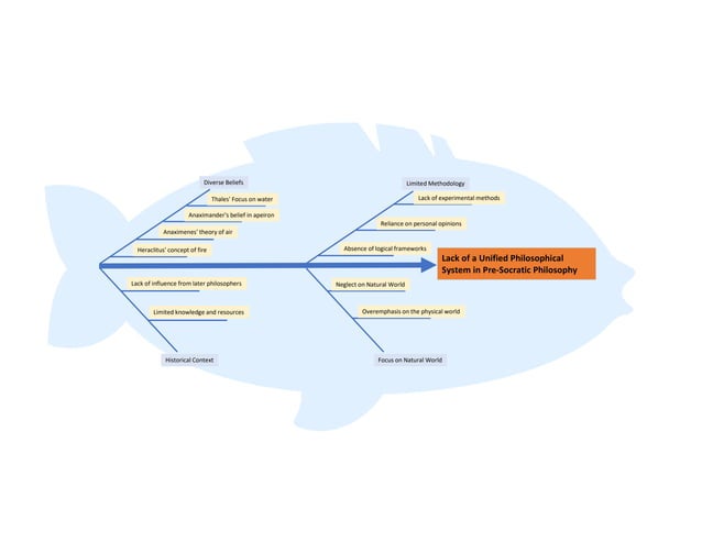 Philosophy_Fishbone_Diagram_Visual_Sample.pdf