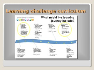 Philosophy for children (p4c) | PPT