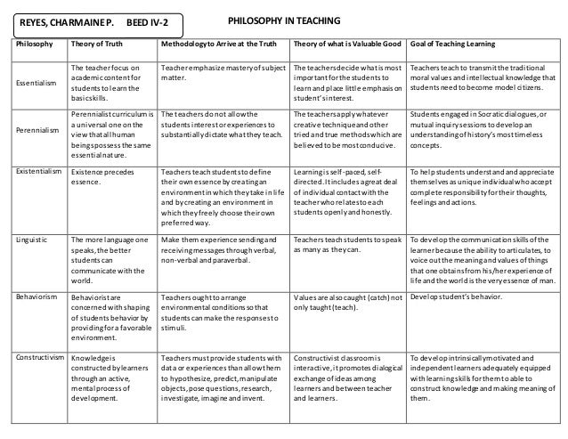 Philosophy In Teaching philosophy-in-teaching