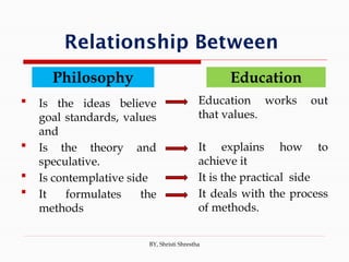 Philosophy introduction.pptxnjhbjhjhjjbhjghjg | PPTX