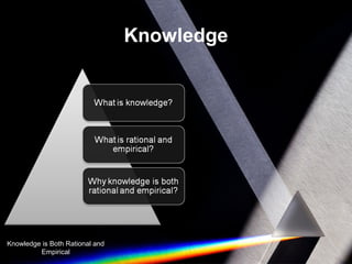 Knowledge is Both Rational & Empirical | PPT