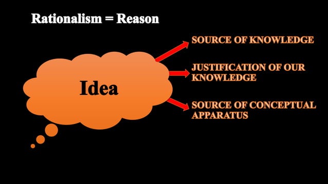 Empiricism and Rationalism | PPTX